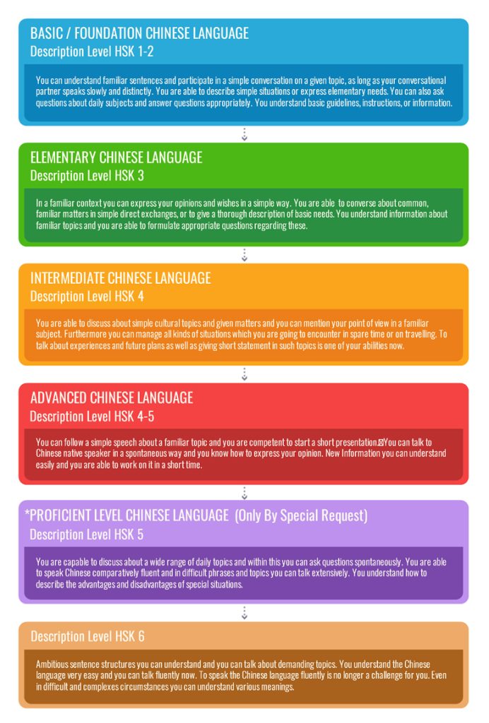 Mandarin Language - SLC